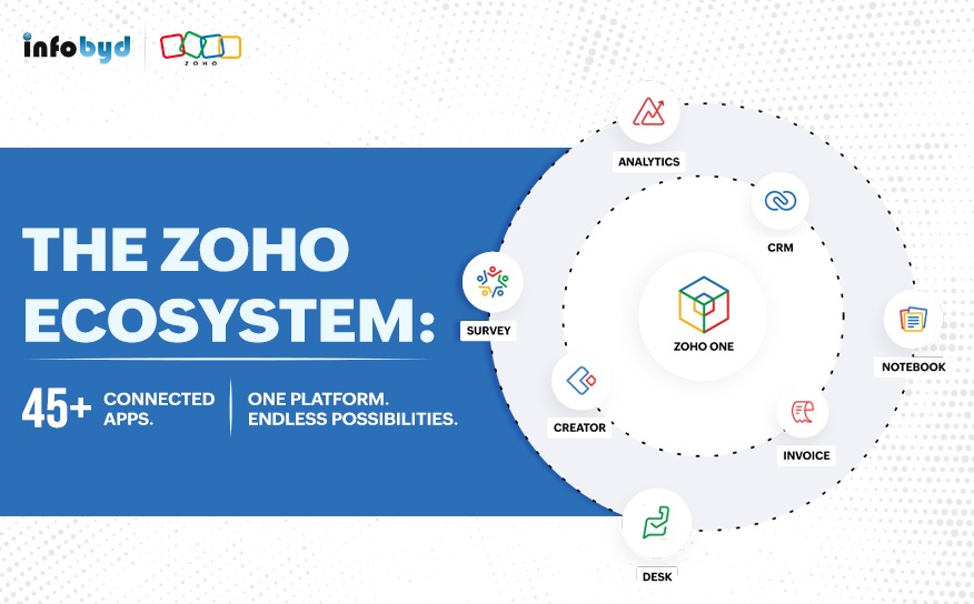 The Zoho Ecosystem Explained: Powering Business Growth